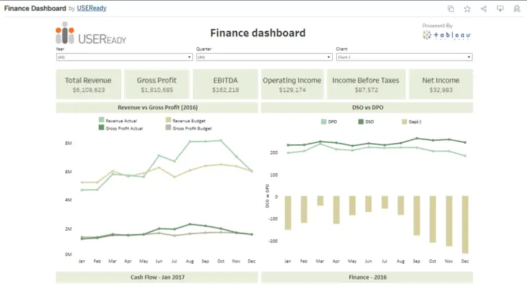 Tableau & Finance: Here's 11 Things You SHOULD Know!