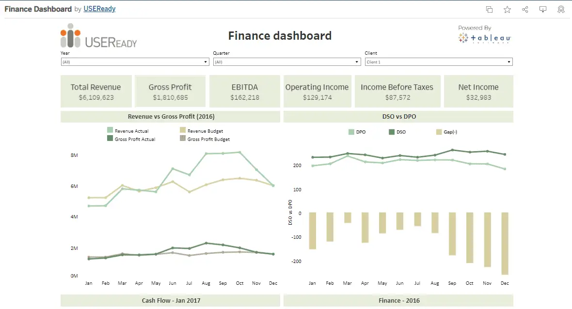 Tableau & Finance: Here's 11 Things You SHOULD Know!