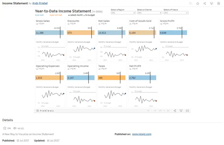 Tableau & Finance: Here's 11 Things You SHOULD Know!