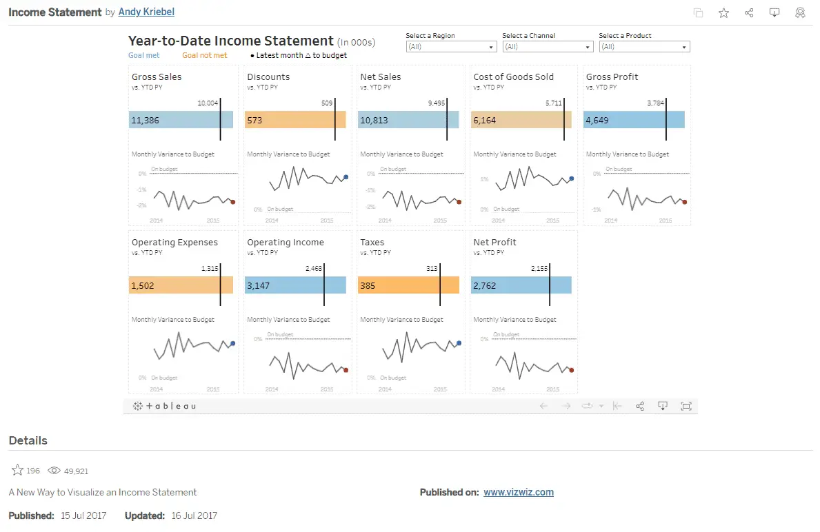 Tableau & Finance: Here's 11 Things You SHOULD Know!