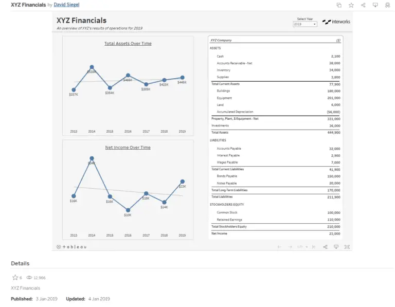 Tableau & Finance: Here's 11 Things You SHOULD Know!