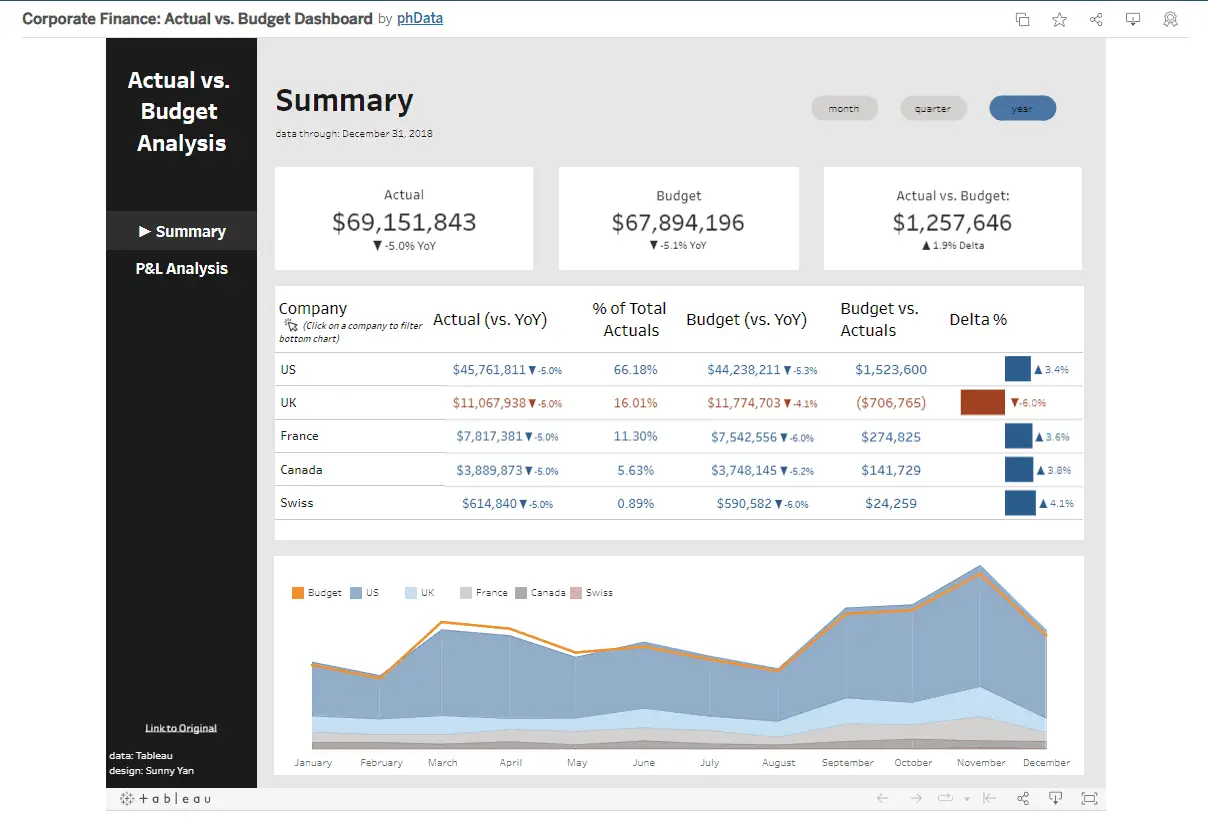 Tableau & Finance: Here's 11 Things You SHOULD Know!