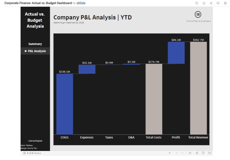 Tableau & Finance: Here's 11 Things You SHOULD Know!