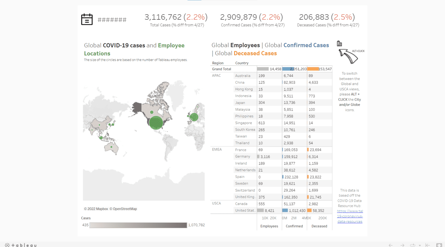 Tableau & Human Resources: 7 Things You SHOULD Know!