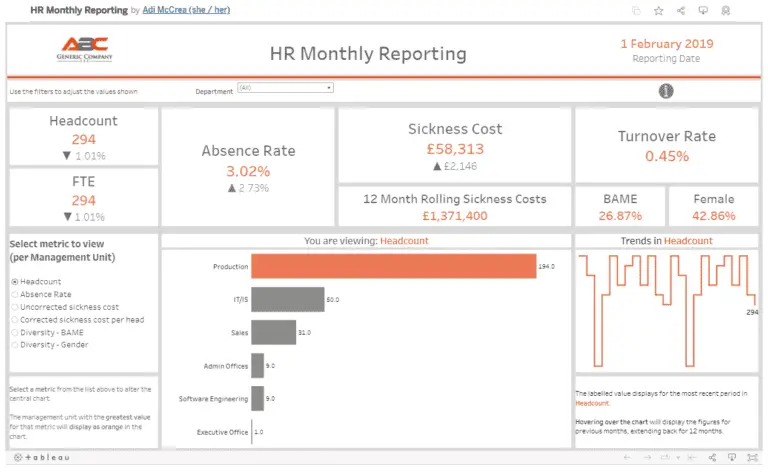 Tableau & Human Resources: 7 Things You SHOULD Know!