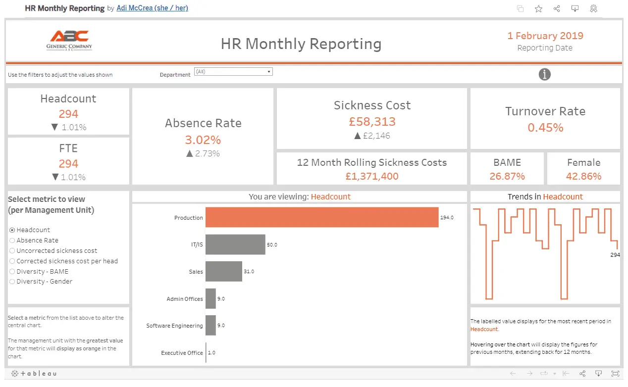 Tableau & Human Resources: 7 Things You SHOULD Know!