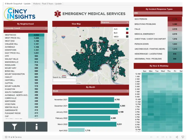 Tableau For Healthcare: Here's 7 Real-Life Uses We Found!