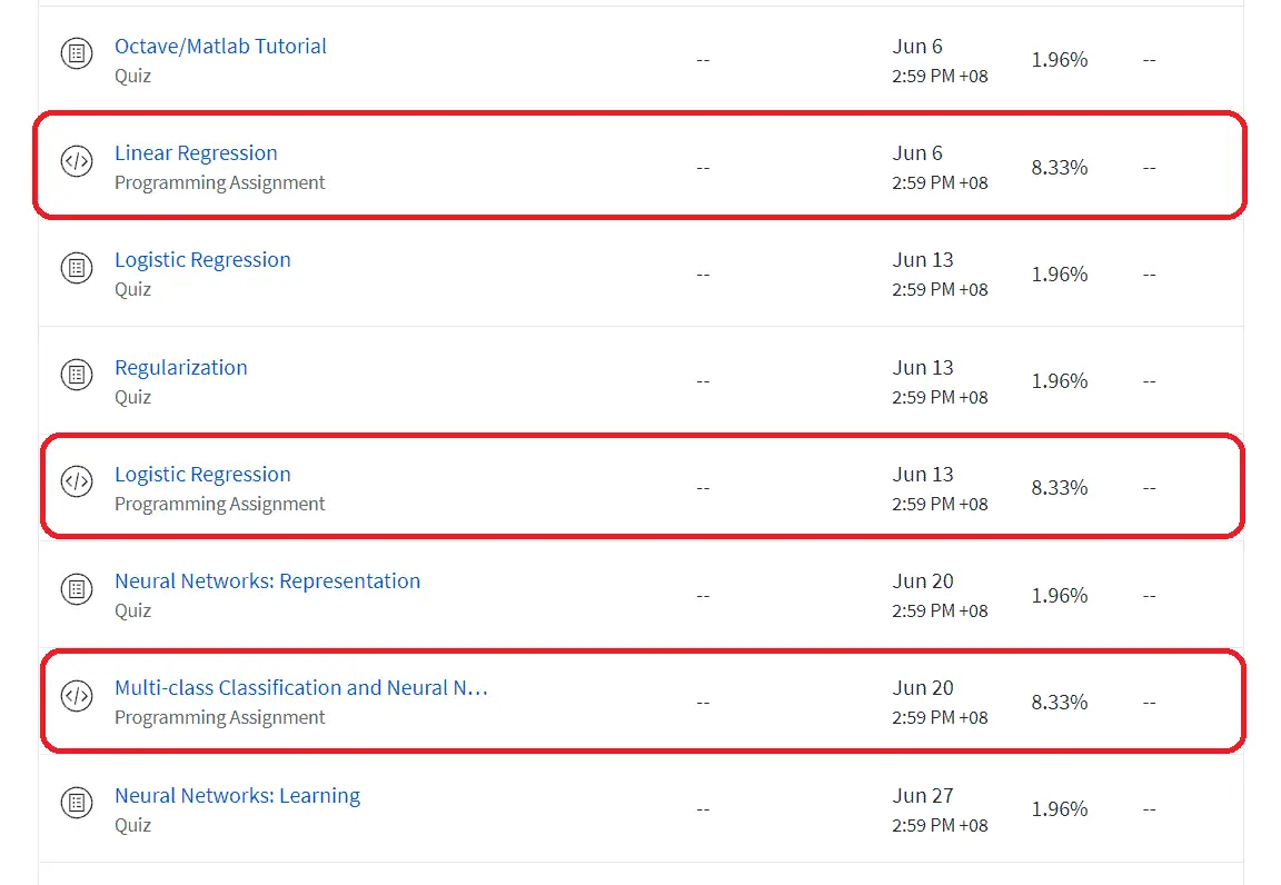 Coursera Stanford Machine Learning: Worth? (Read This First!)