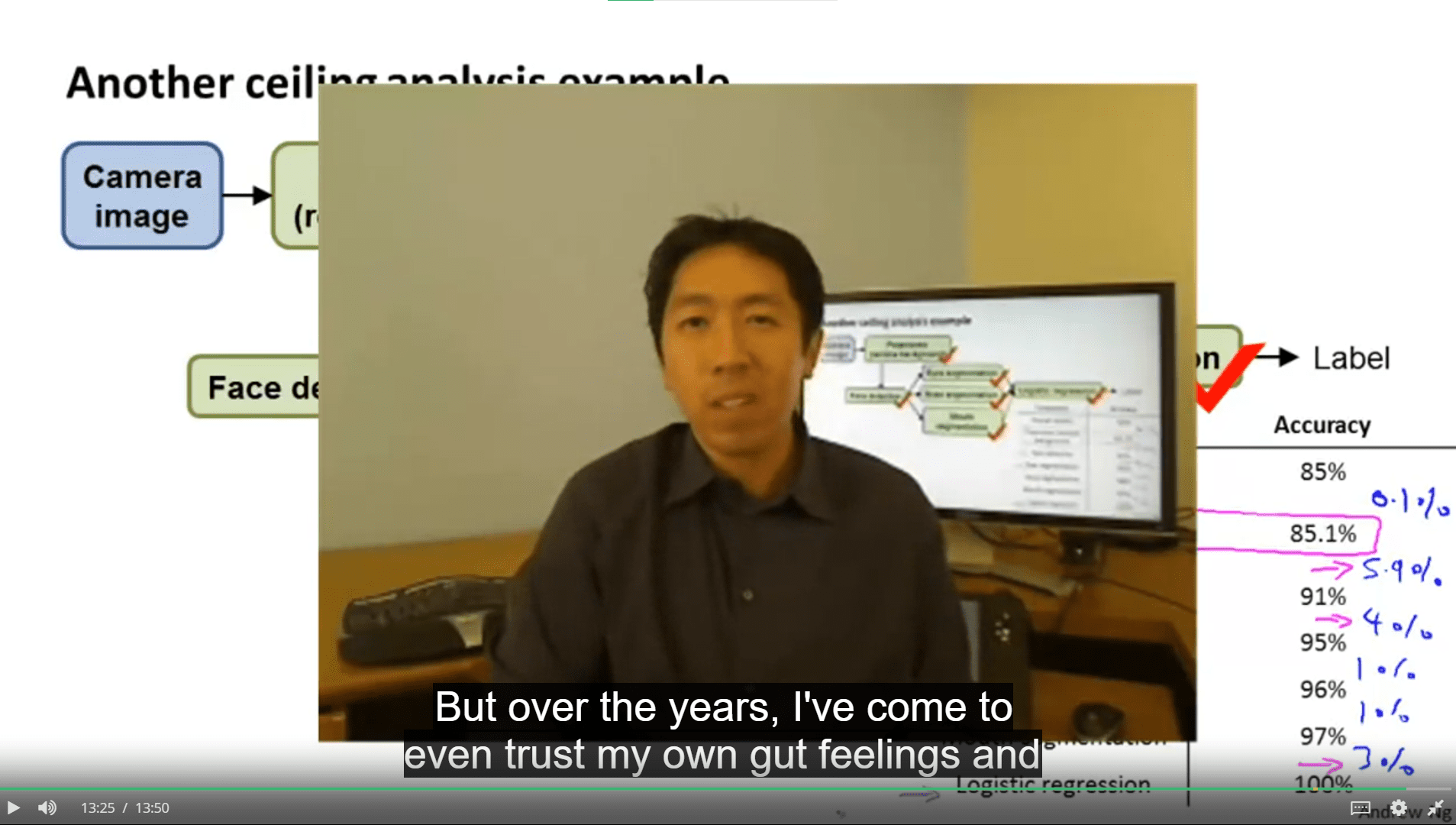 Coursera Stanford Machine Learning: Worth? (Read This First!)