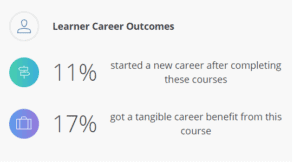 Coursera Stanford Machine Learning: Worth? (Read This First!)