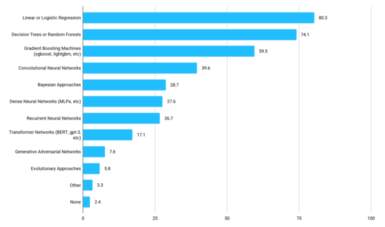 MIT MicroMasters Data Science Program: 2023 Review