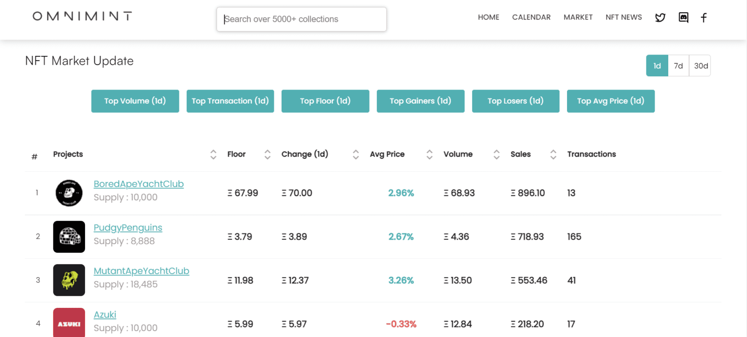 5 Best NFT Tools for Rarity Sniping, Tracking & Analytics (2023)