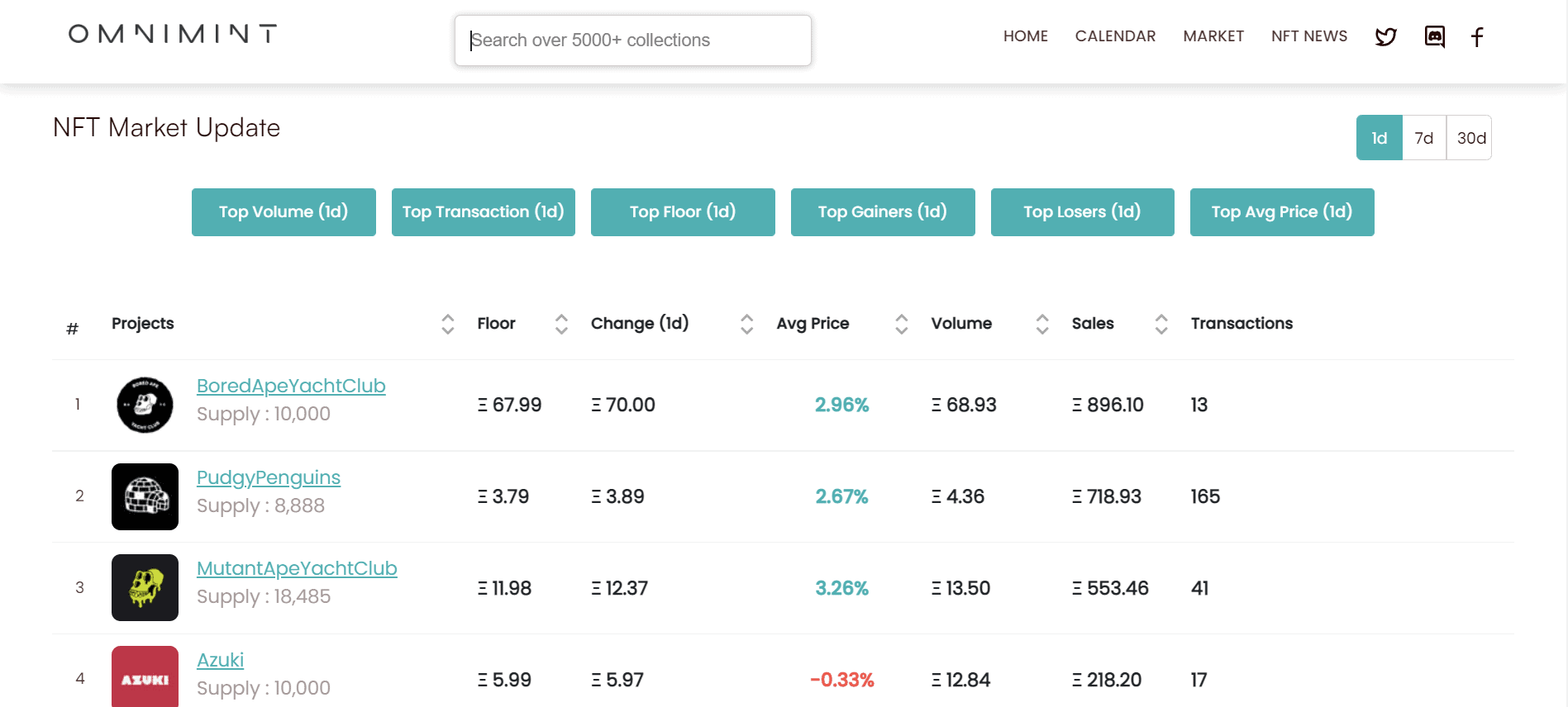 5 Best NFT Tools for Rarity Sniping, Tracking & Analytics (2023)