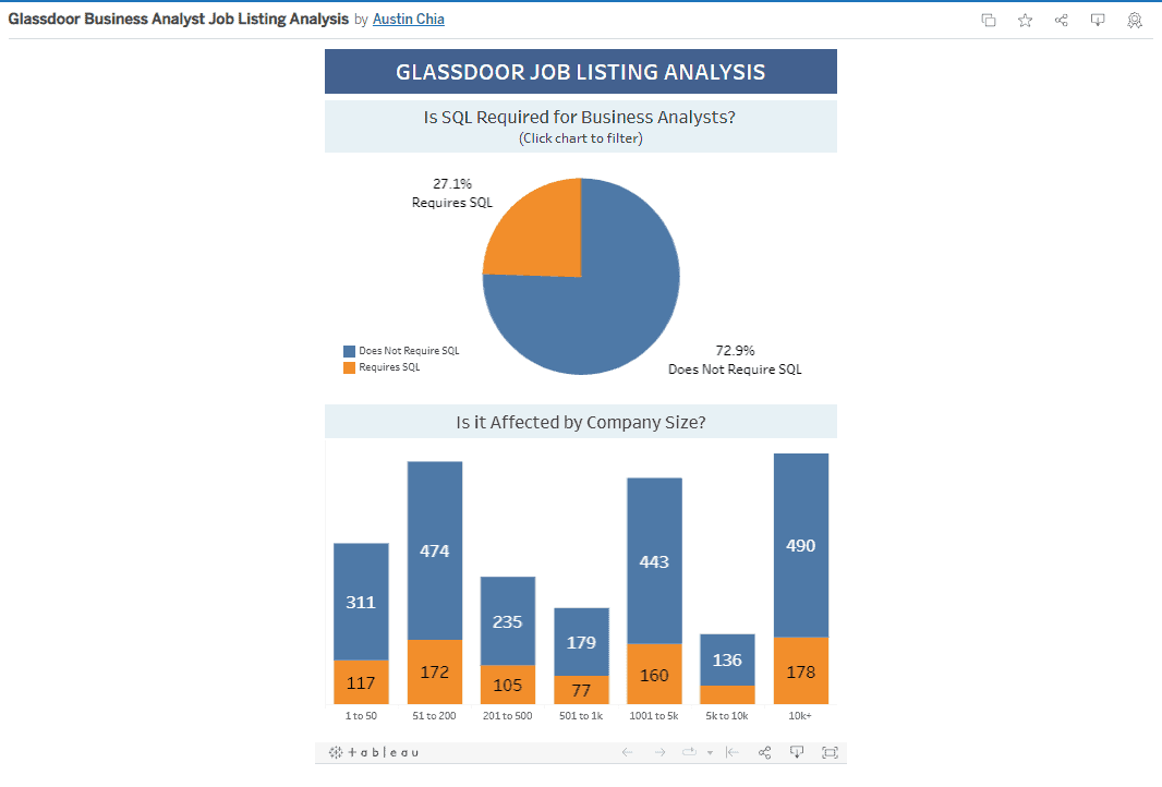 21 Data Analytics Projects for Beginner Practice in 2023
