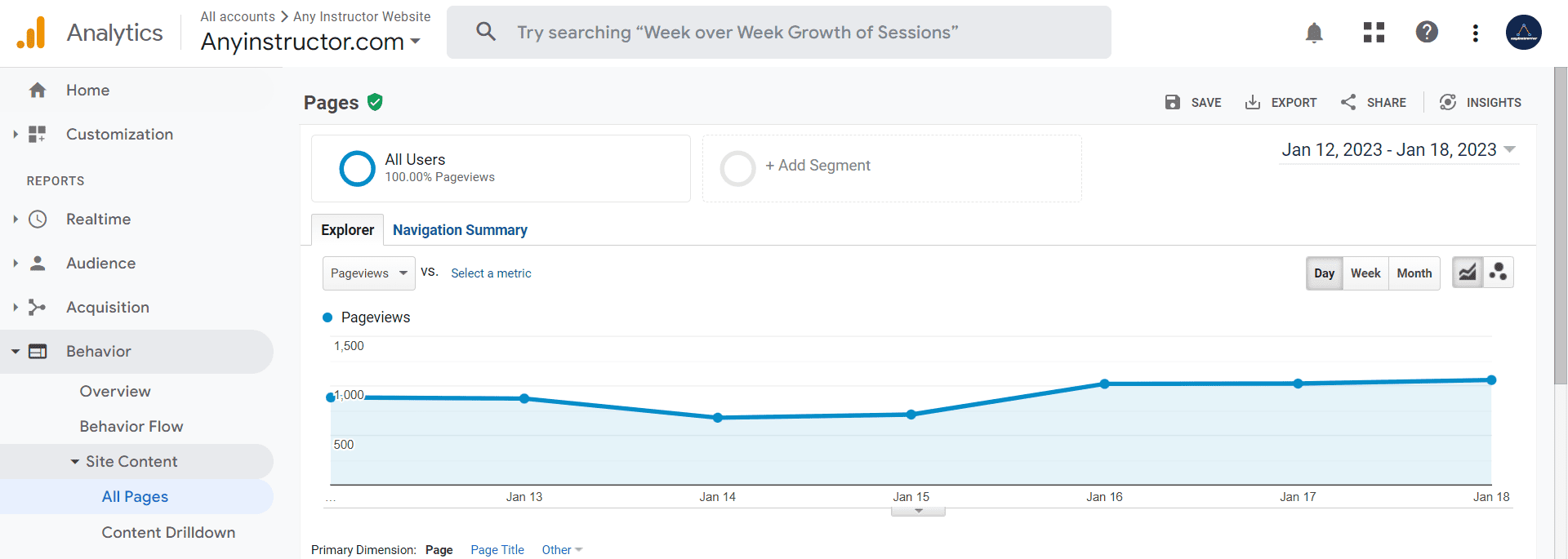 21 Data Analytics Projects for Beginner Practice in 2023